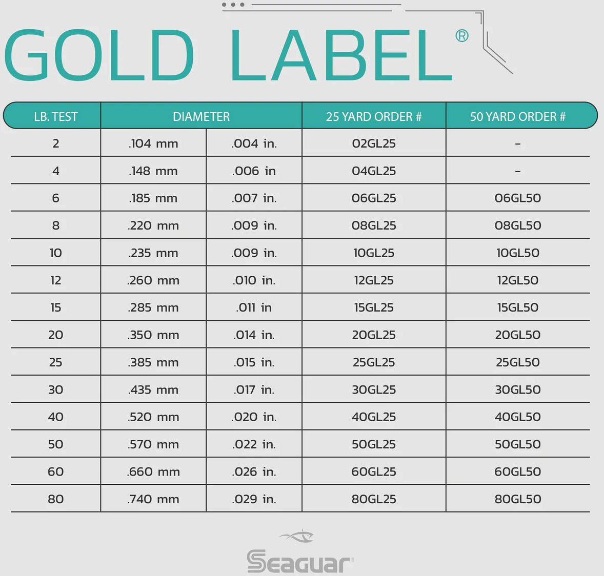 Fishing Line — Discount Tackle